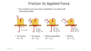 Unit 5 Friction | PPTX