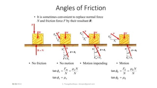 Unit 5 Friction | PPTX