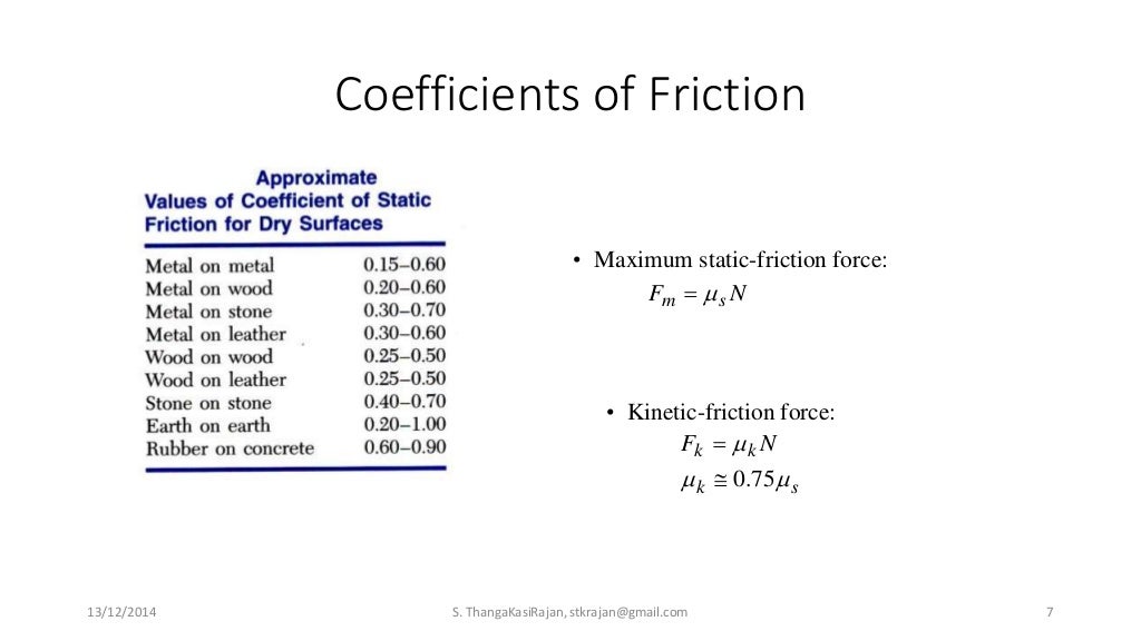 Unit 5 Friction