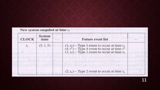 Unit 5 general principles, simulation software | PPT
