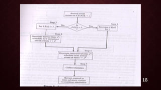 Unit 5 general principles, simulation software | PPT