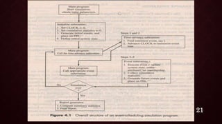 Unit 5 general principles, simulation software | PPT