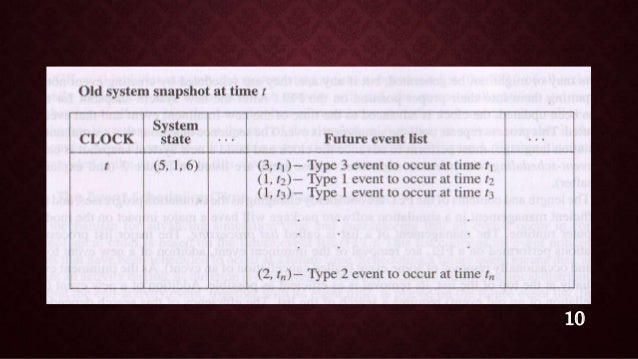 Unit 5 general principles, simulation software