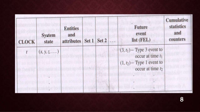 Unit 5 general principles, simulation software