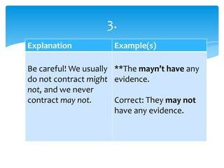 Unit 5 grammar notes | PPTX