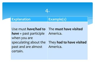 Unit 5 grammar notes | PPTX