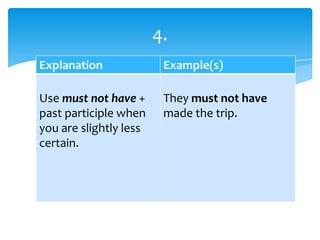 Unit 5 grammar notes | PPT