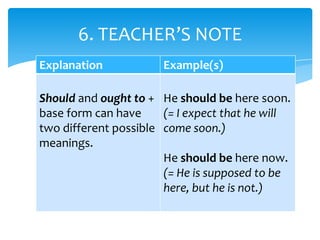 Unit 5 grammar notes | PPT
