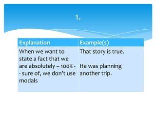 Unit 5 grammar notes | PPTX