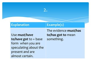 Unit 5 grammar notes | PPTX