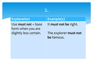 Unit 5 grammar notes | PPTX