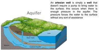 Unit 5 _Groundwater Hydrology.pptx