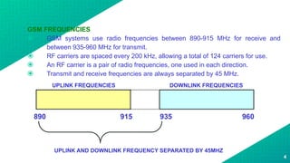 Comprehensive Overview of GSM Technology: Architecture and Applications ...