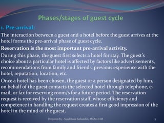 Guest Cycle | PPTX | Credit Cards | Personal Debt