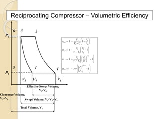 compressor | PPTX