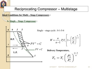compressor | PPT