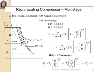 compressor | PPTX