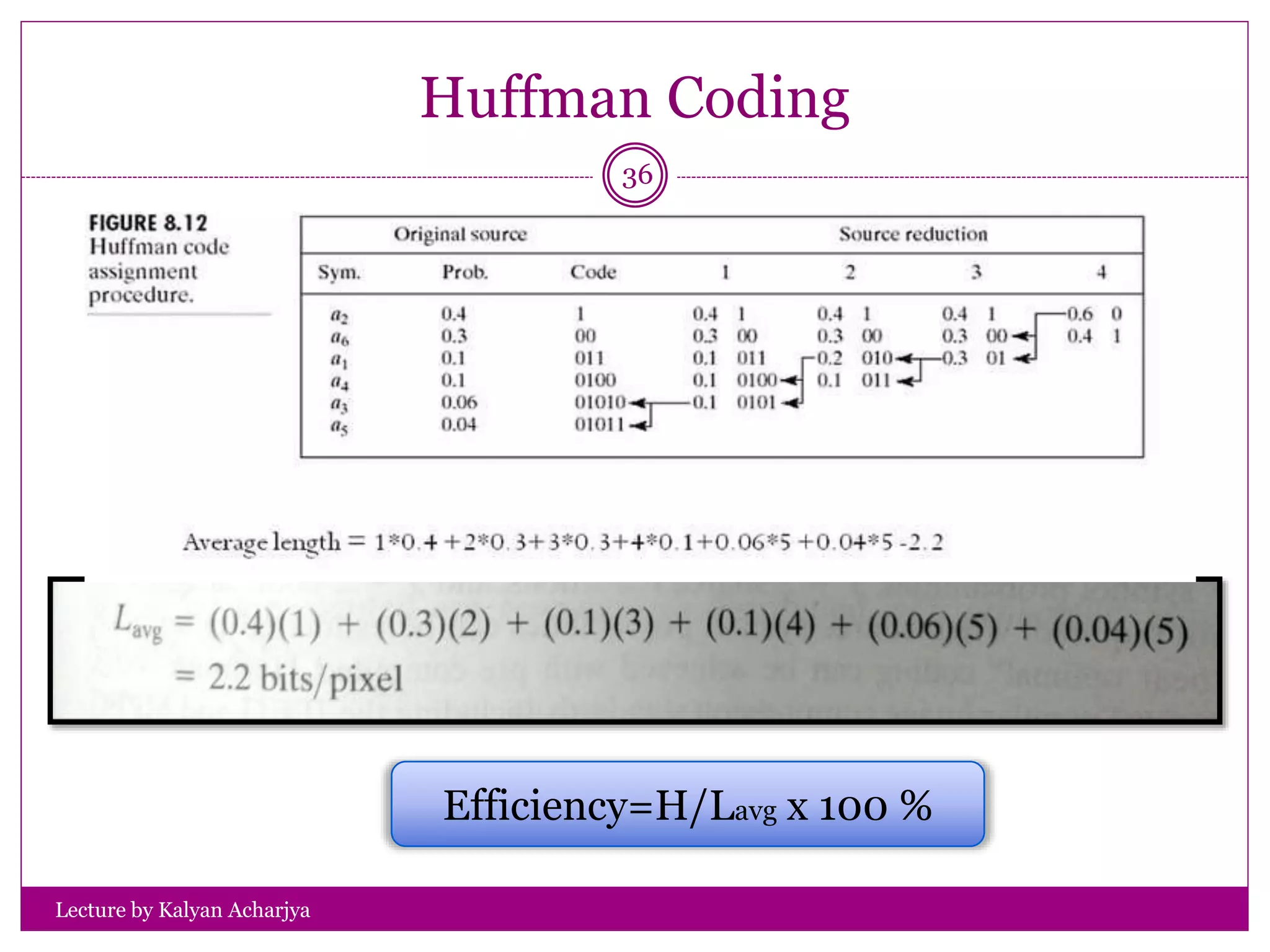 Introduction to Image Compression | PPTX