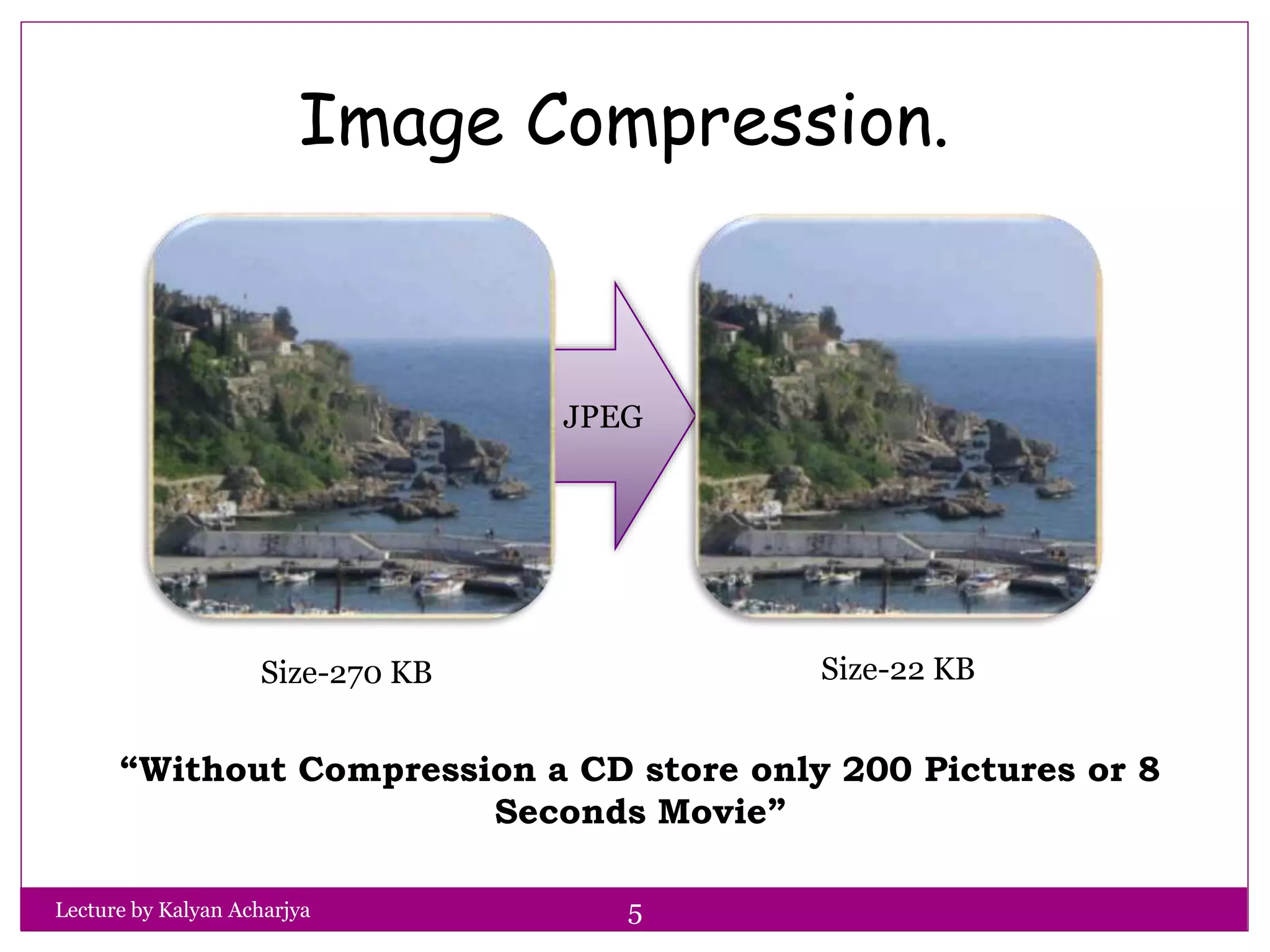 Introduction to Image Compression | PPTX