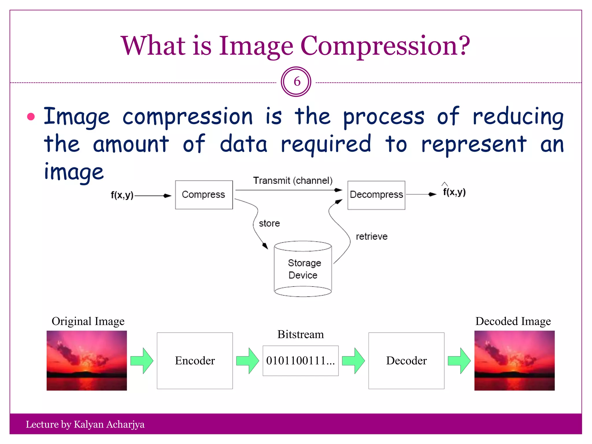 Introduction to Image Compression | PPTX