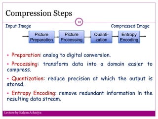 Introduction to Image Compression | PPTX