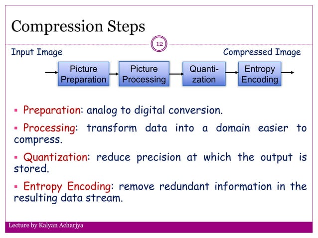 Introduction to Image Compression | PPTX