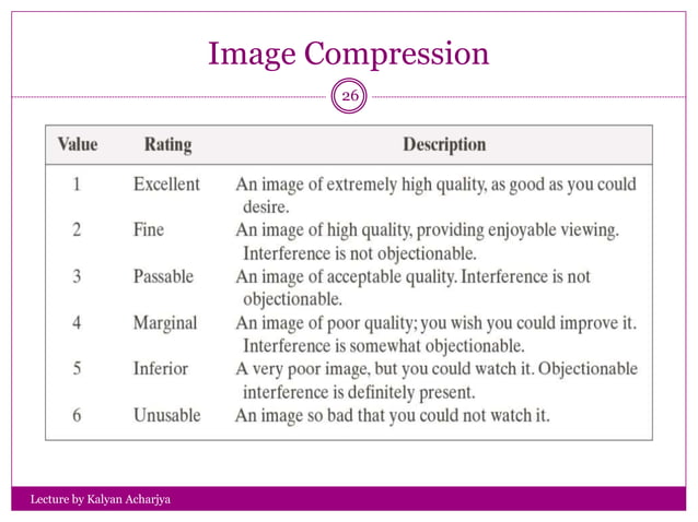 Introduction to Image Compression | PPTX