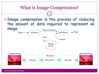 Introduction to Image Compression | PPTX