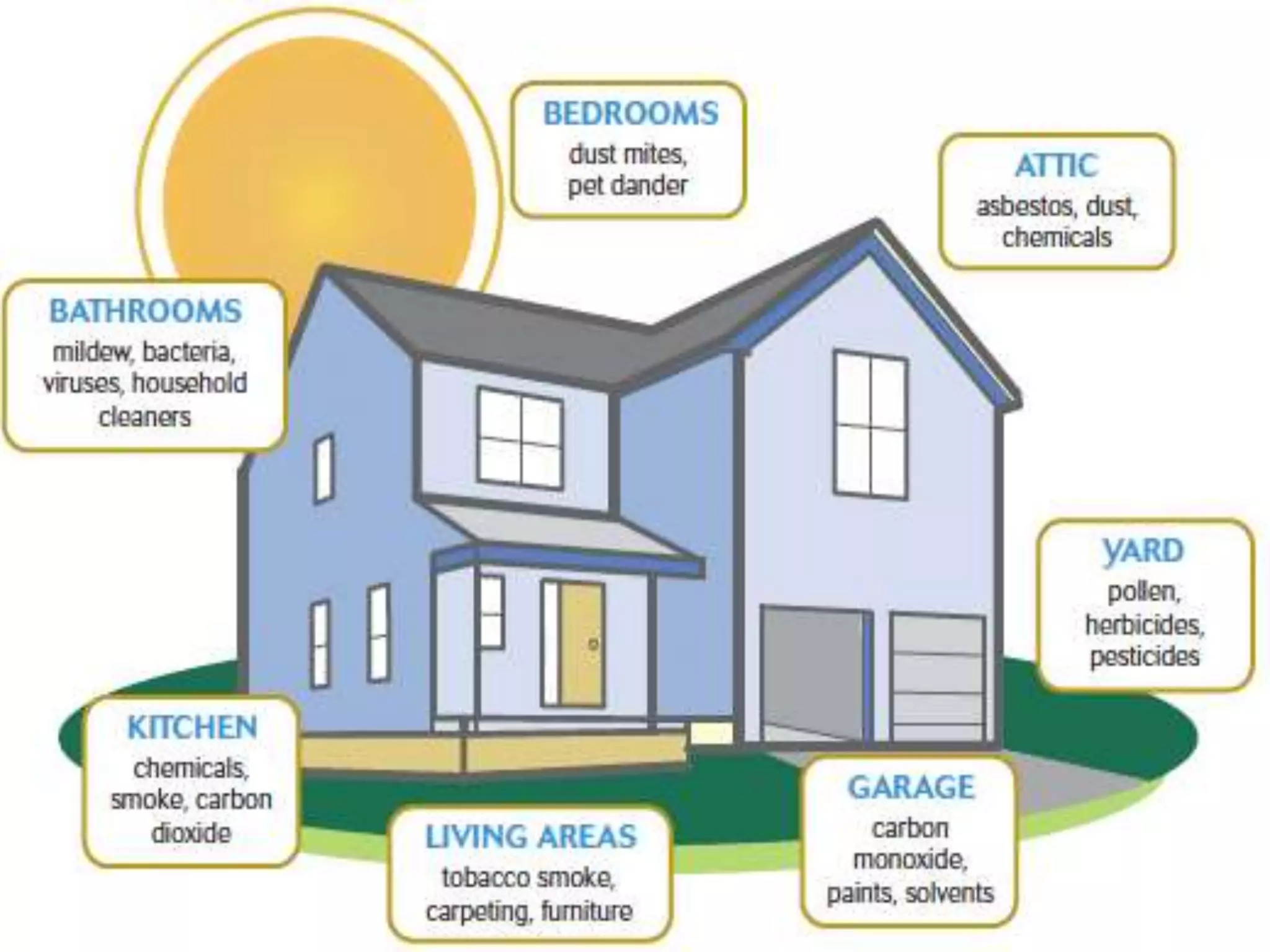 Indoor Air Quality Management | PPTX