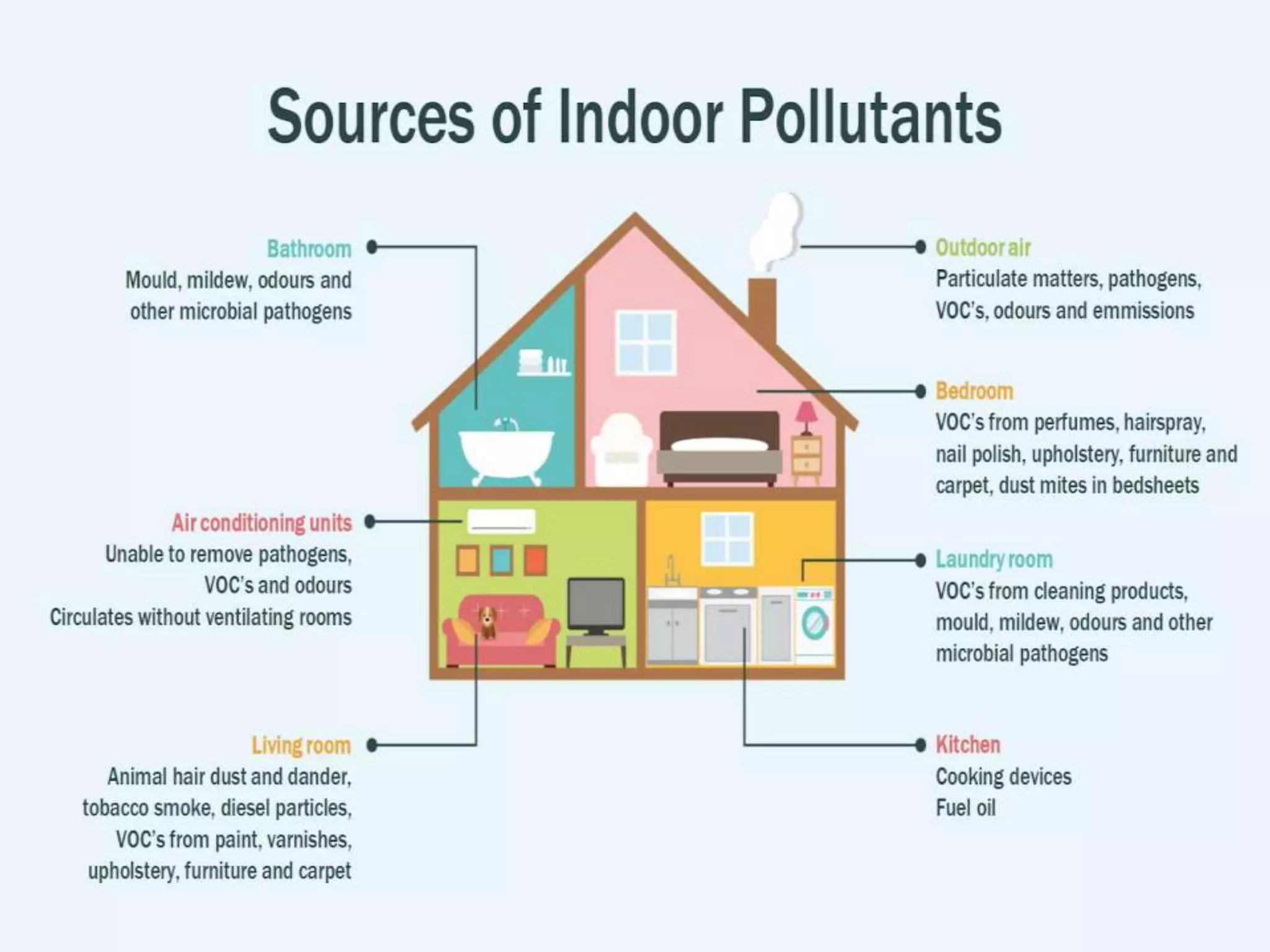Indoor Air Quality Management | PPTX