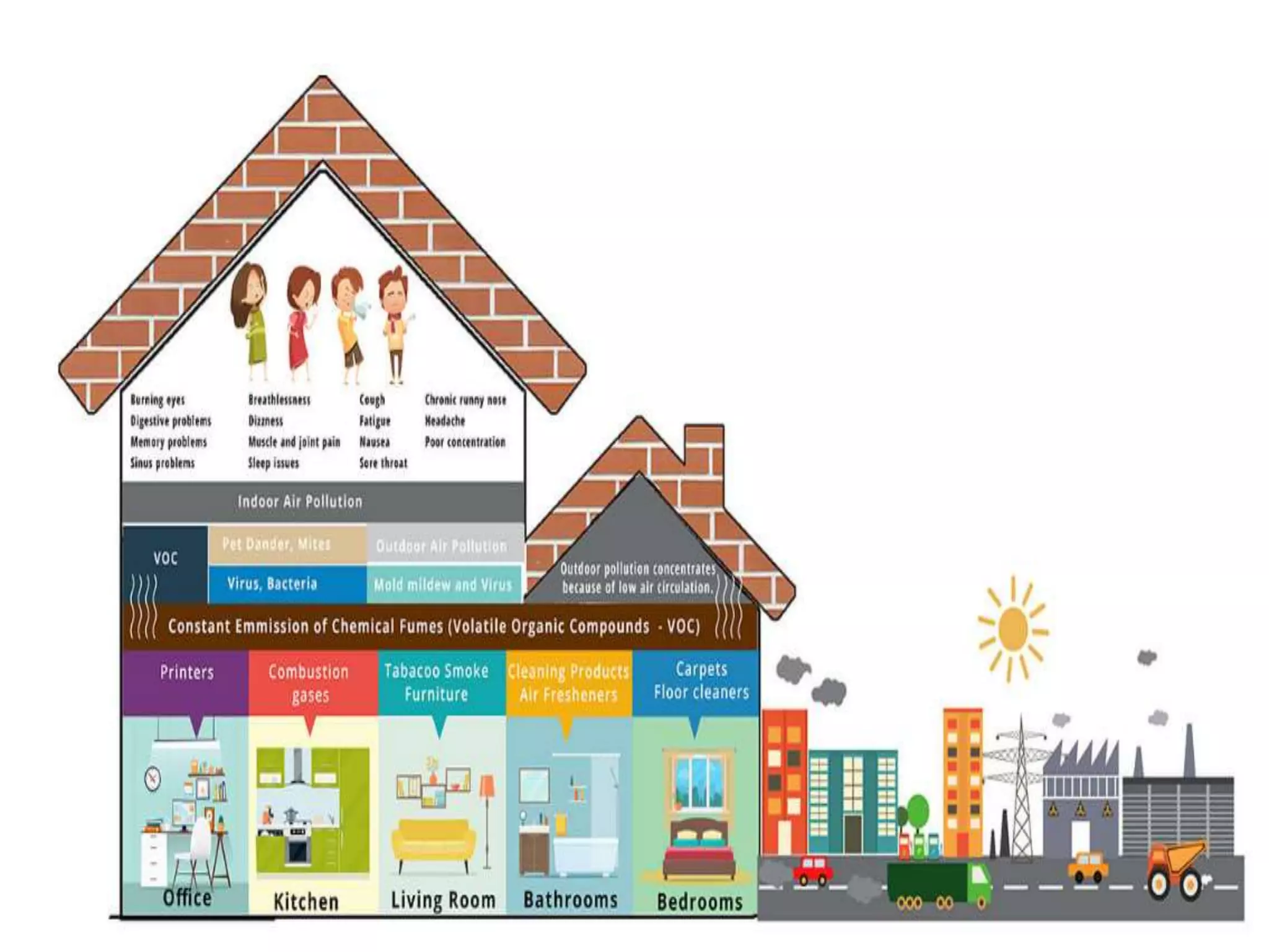 Indoor Air Quality Management | PPTX