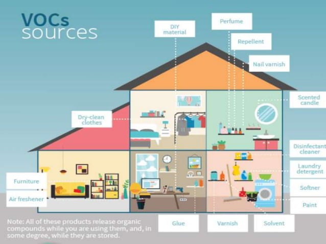 Indoor Air Quality Management | PPTX