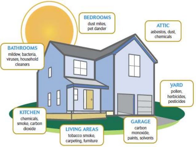 Indoor Air Quality Management | PPTX
