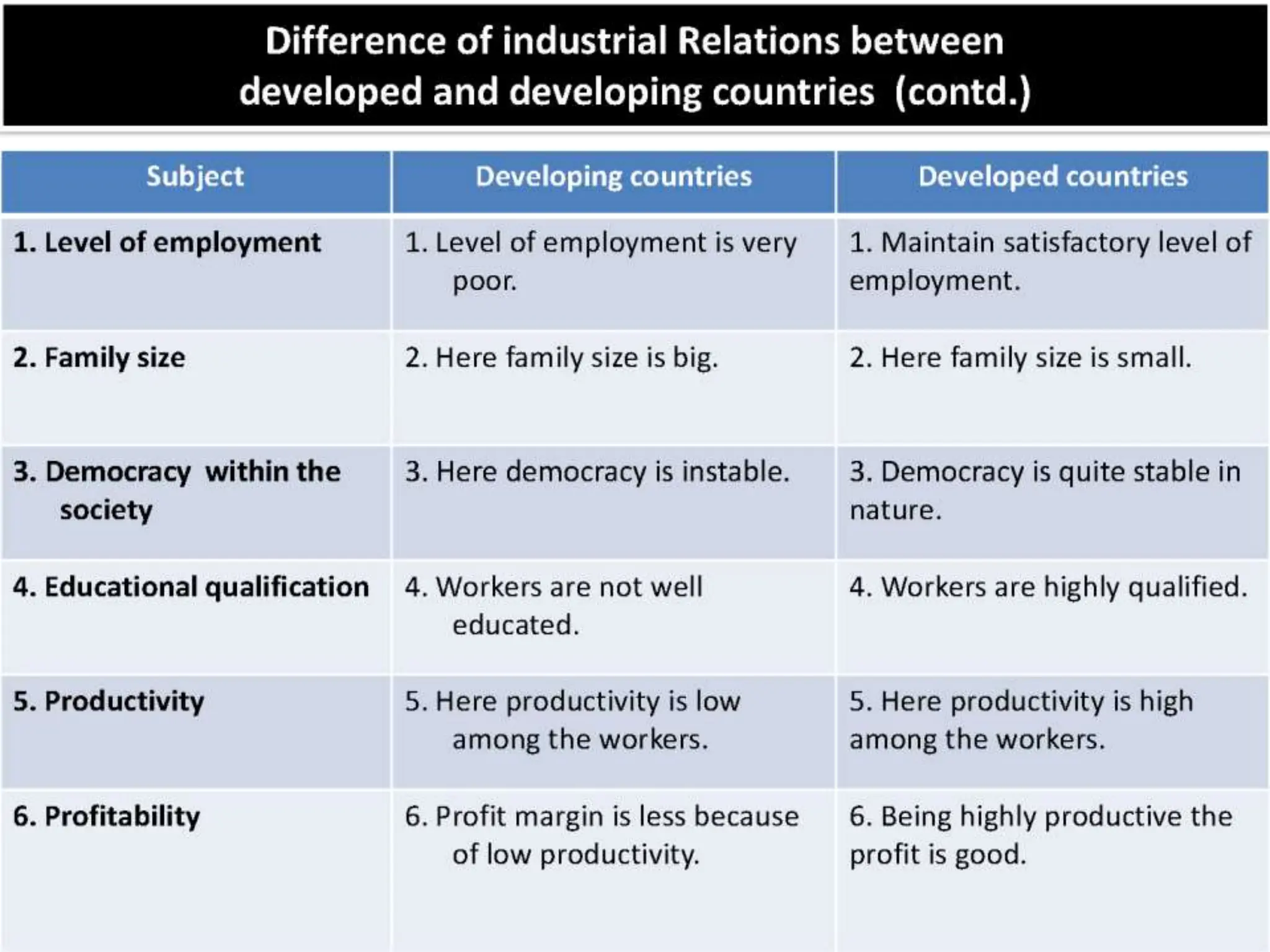 Human Resource Management : Industrial Relations | PPTX