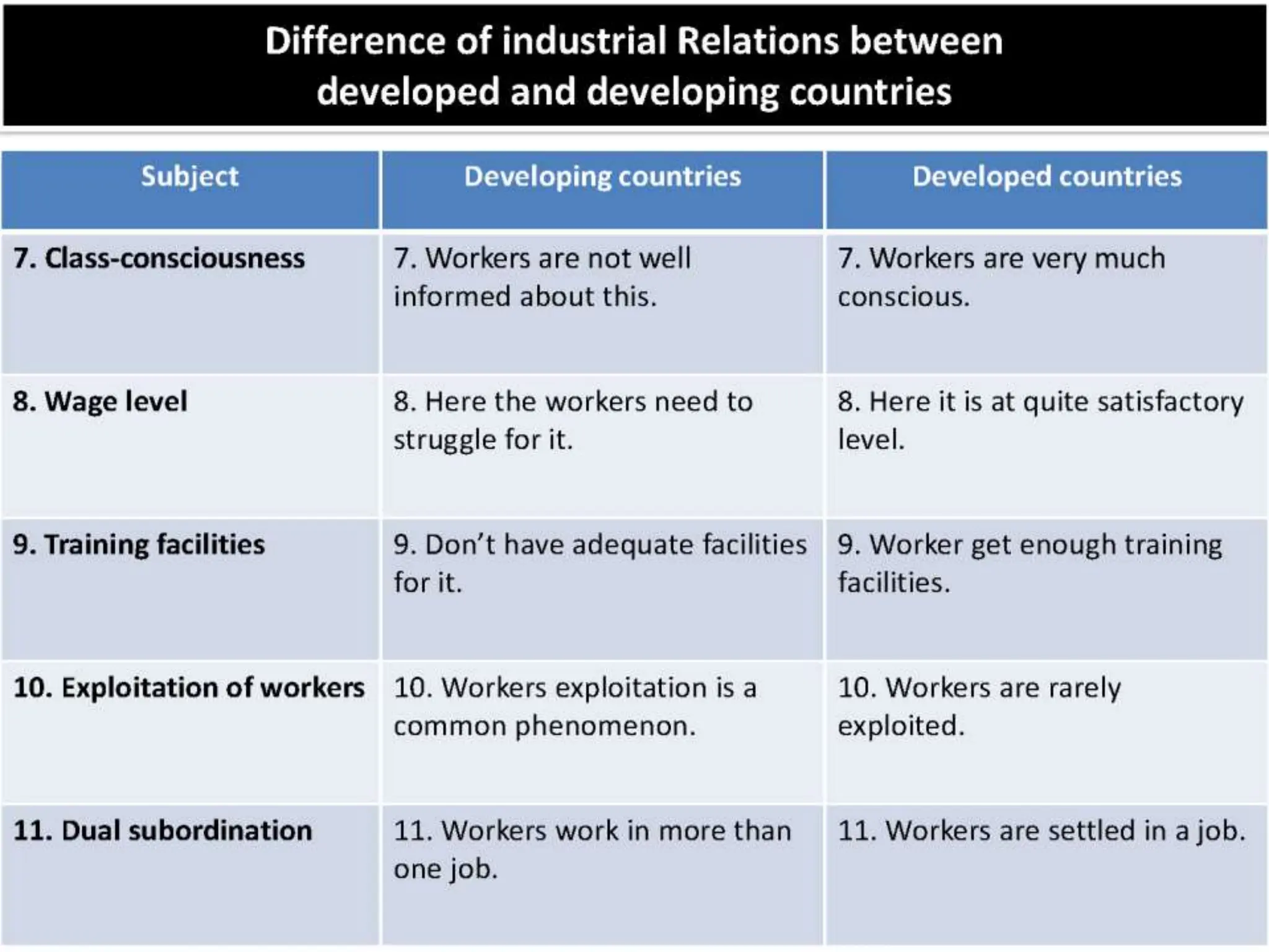 Human Resource Management : Industrial Relations | PPTX