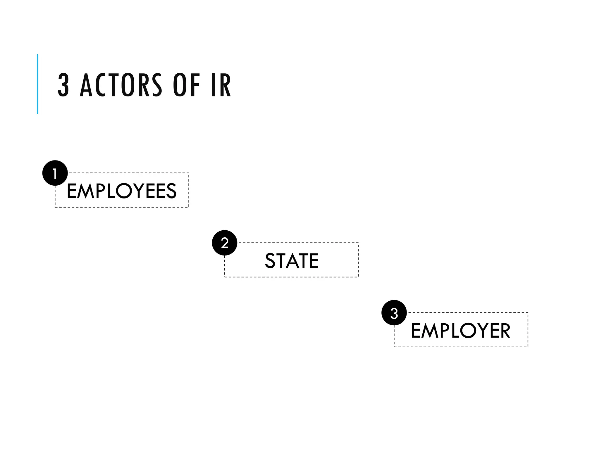 Human Resource Management : Industrial Relations | PPTX