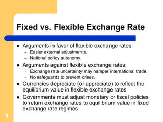 International monetary system | PPTX