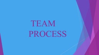 INTRA TEAM PROCESS IN LEADERSHIP | PPTX