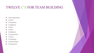 INTRA TEAM PROCESS IN LEADERSHIP | PPTX