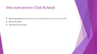 INTRA TEAM PROCESS IN LEADERSHIP | PPTX