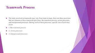 INTRA TEAM PROCESS IN LEADERSHIP | PPTX
