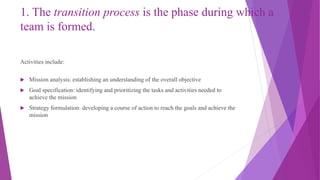 INTRA TEAM PROCESS IN LEADERSHIP | PPTX