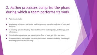INTRA TEAM PROCESS IN LEADERSHIP | PPTX