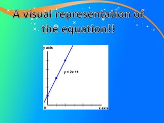 Unit 5 introduction systems of equations | PPTX