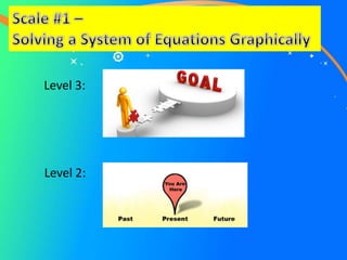 Unit 5 introduction systems of equations | PPTX