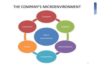 unit 5 Introduction to Business Environment.ppt