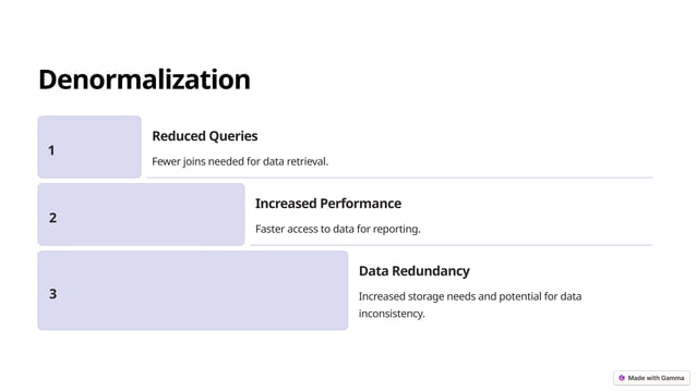 Unit 5 Introduction to Oracle and Sql.pptx