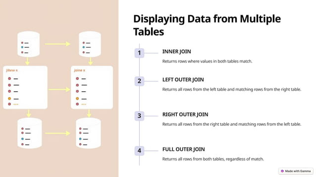 Unit 5 Introduction to Oracle and Sql.pptx