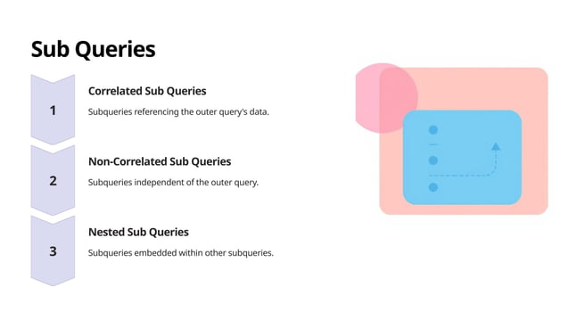 Unit 5 Introduction to Oracle and Sql.pptx