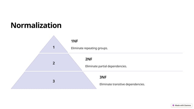 Unit 5 Introduction to Oracle and Sql.pptx